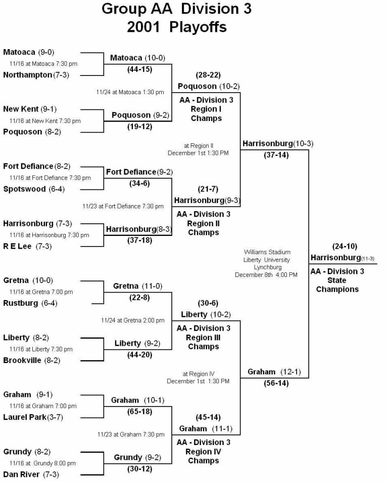 Bees Football 2000-2001